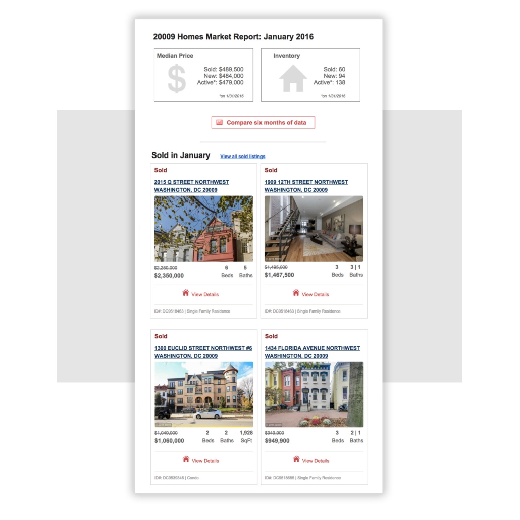 Real Estate Market Statistics for Your Local Market - iHomefinder