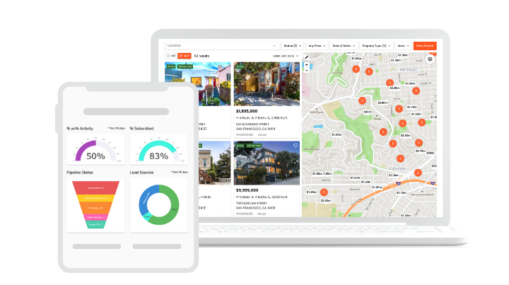 Real estate IDX website & marketing solutions | iHomefinder